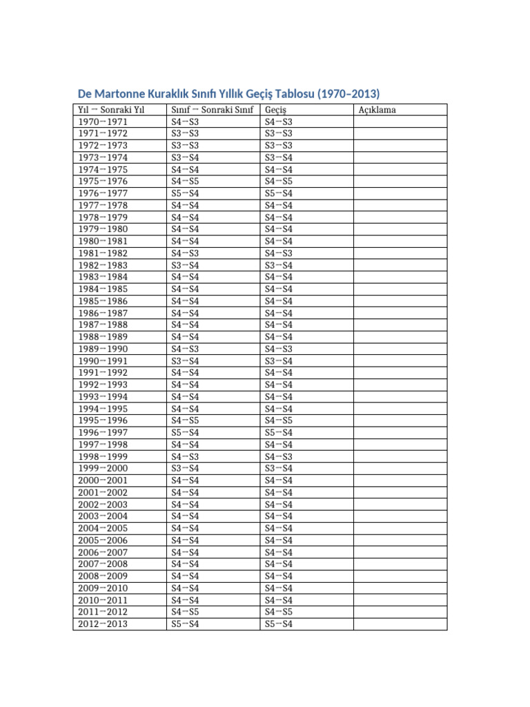 Kuraklik Gecis Tablosu | PDF