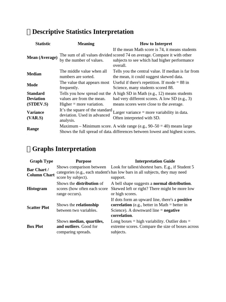 ? Descriptive Statistics Interpretation | PDF | Mean | Standard Deviation