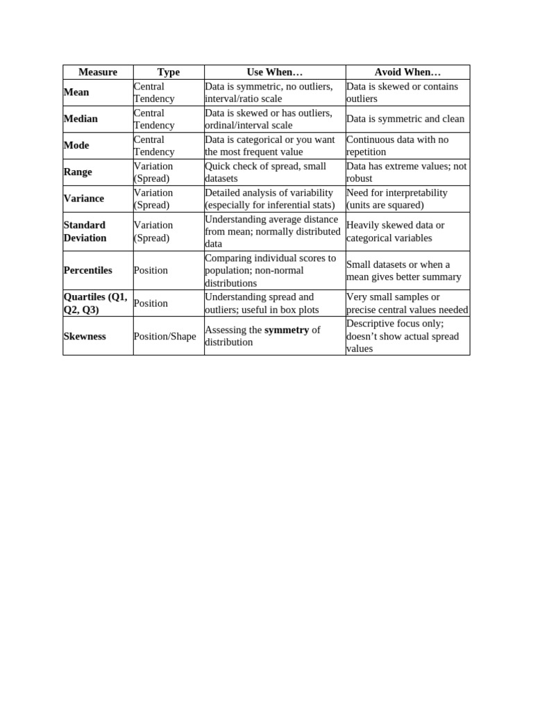 Guide to Statistical Measures and Usage | PDF