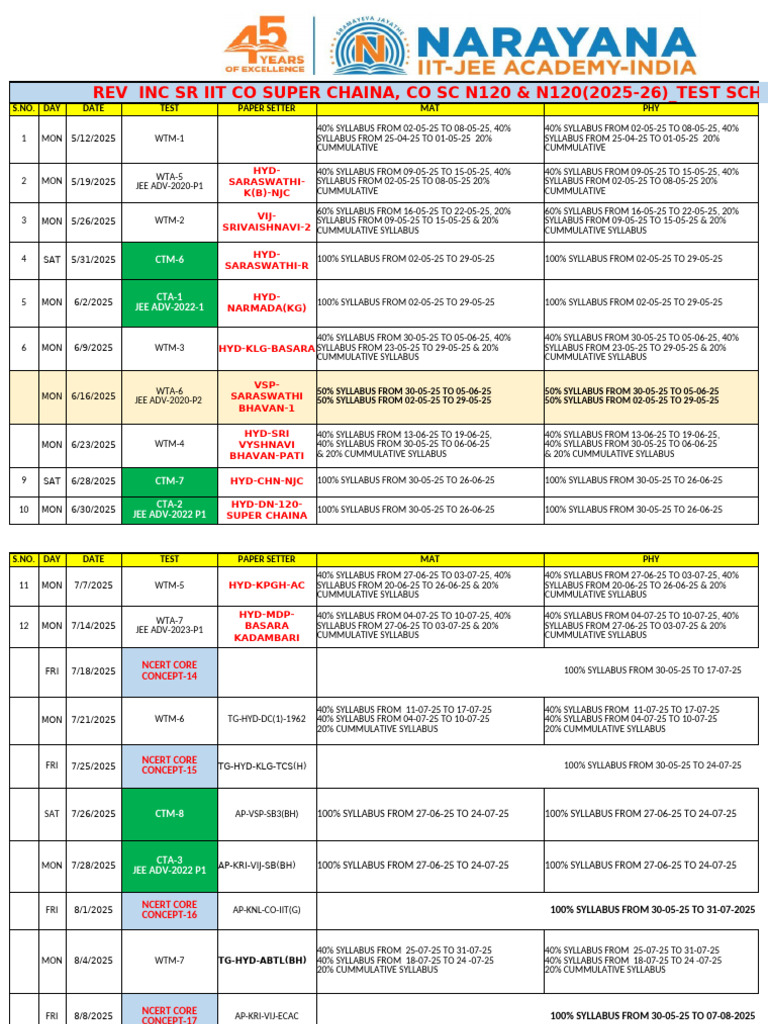 IIT Co Super Chaina Test Schedule 2025 | PDF | Waves | Tangent