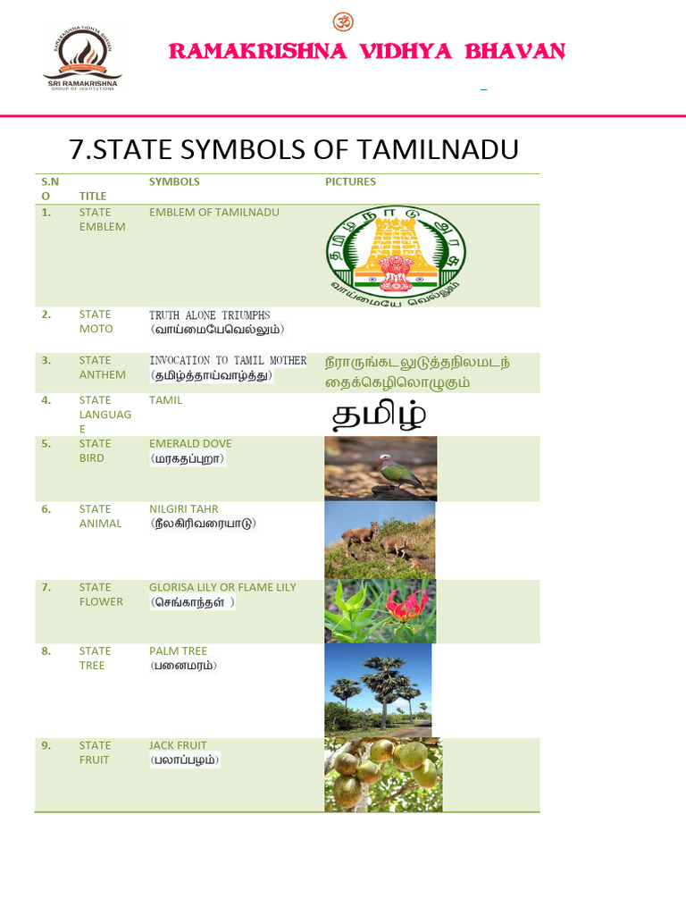 Tamil Nadu State Symbols Overview | PDF | Tamil Nadu