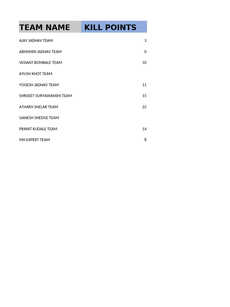 FF Points Table (Autorecovered) | PDF
