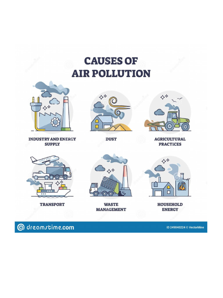 Causes of Air Pollution | PDF