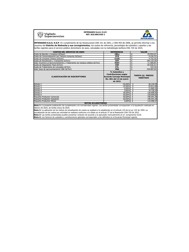 Formato de Publicacion Recalculo 02 25 Riohacha | PDF | Economias