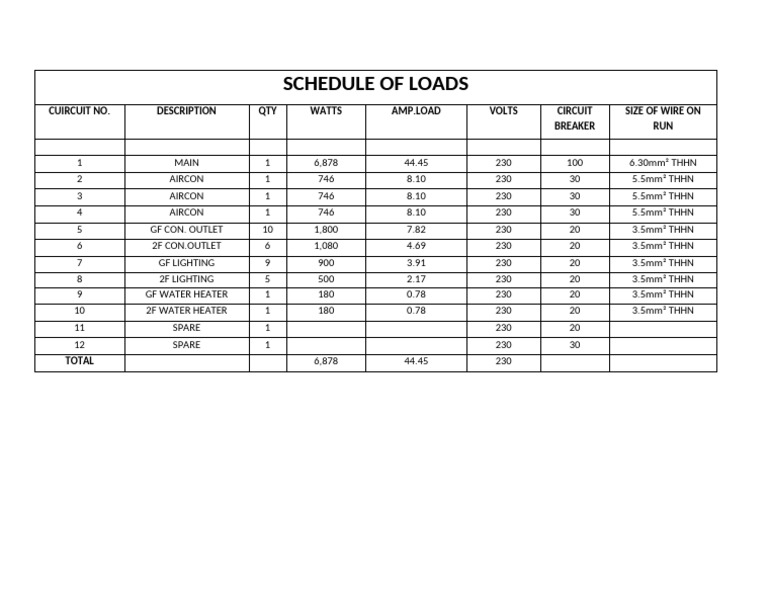 Electrical Load Schedule Summary | PDF