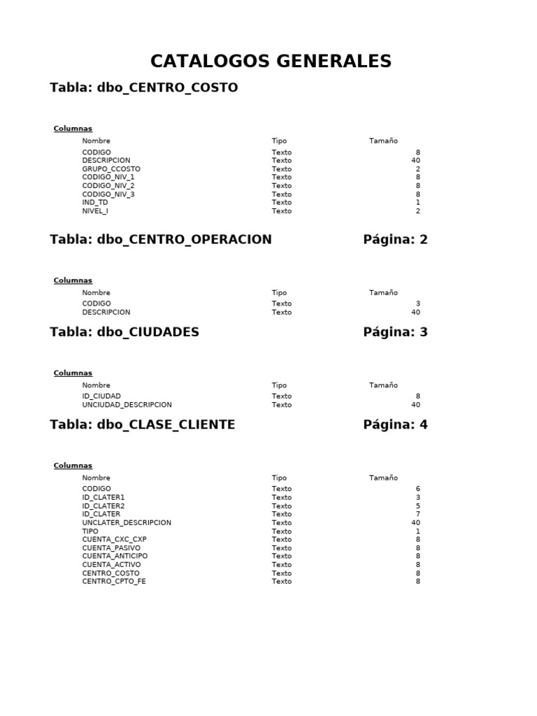 Campos de Tablas Maestros | PDF