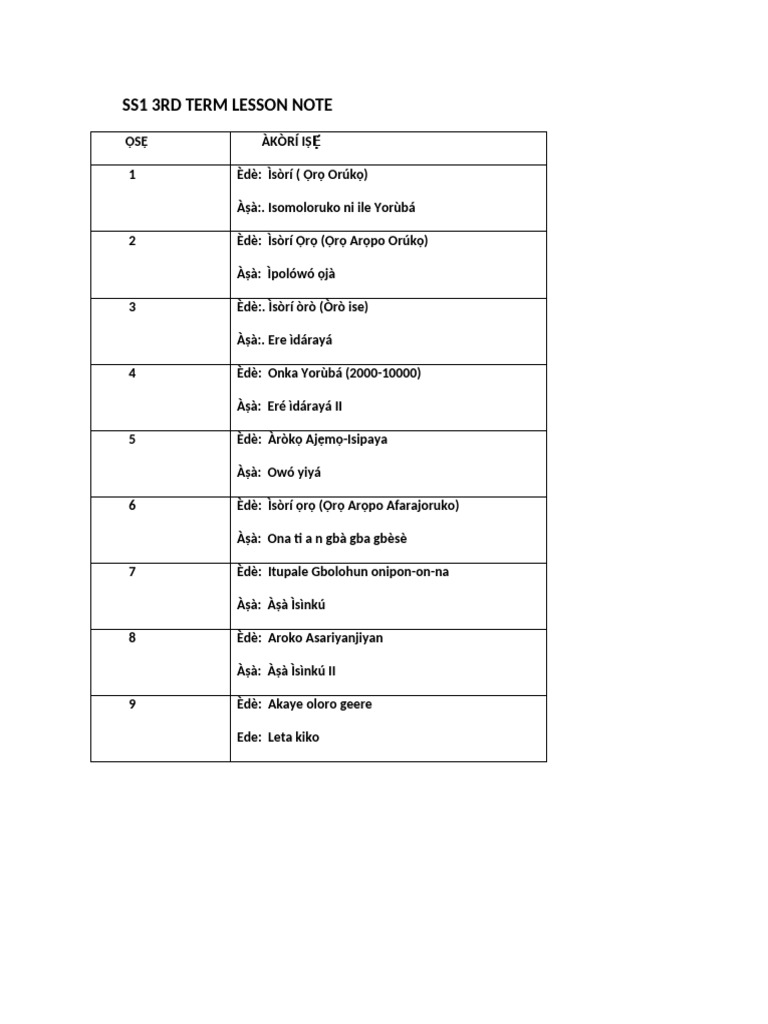 New SS1 LESSON NOTE | PDF