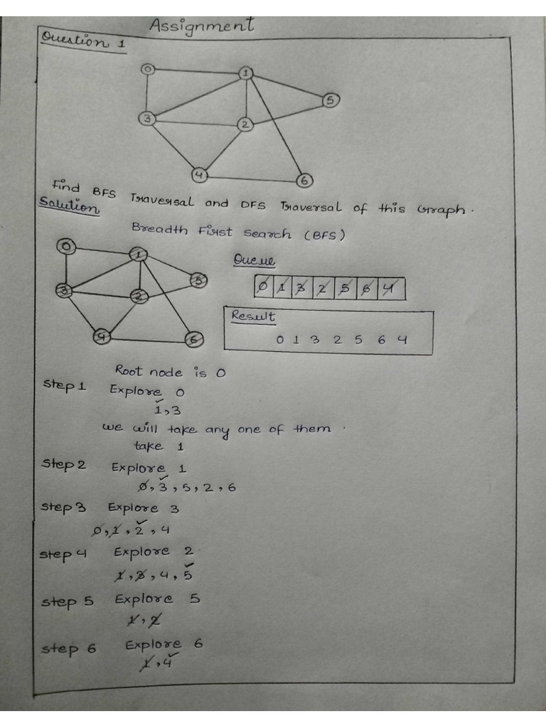 DAA Assignment | PDF