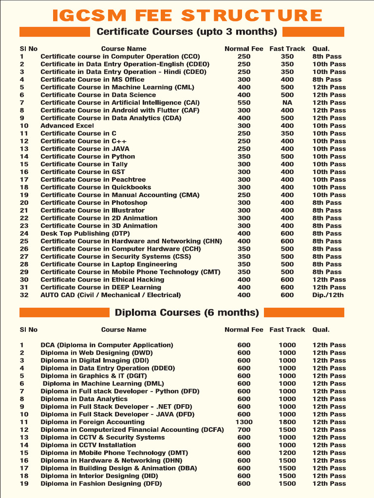 Fee Stucture Igcsm - Copy | PDF