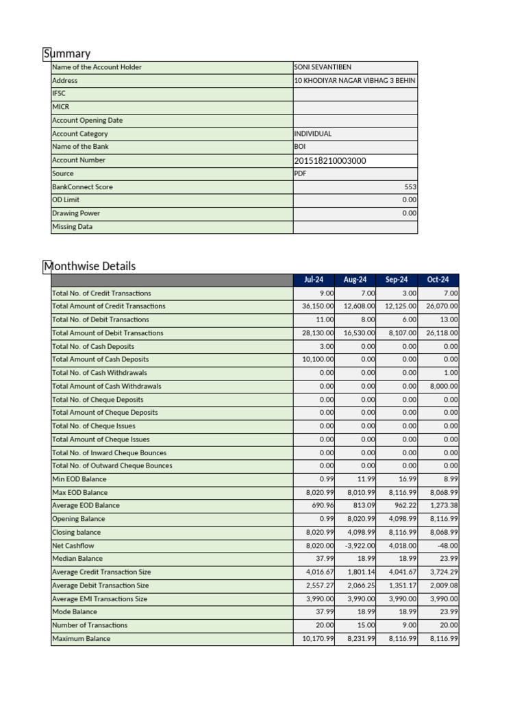 Bank Statement of Main Operating Account For Last 06 Months | PDF ...