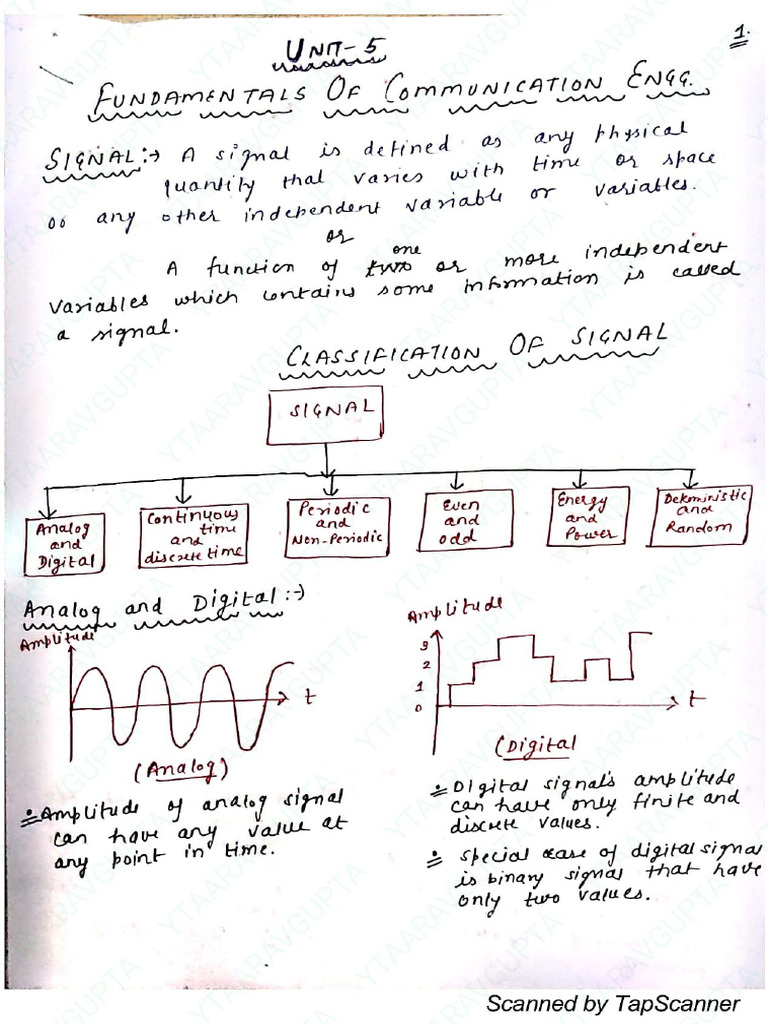 Unit 5 (Communication) | PDF