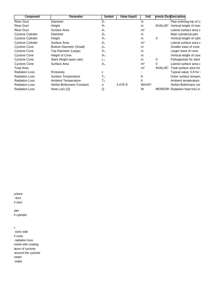 Preheater Cyclone Heat Loss | PDF | Area | Heat Transfer