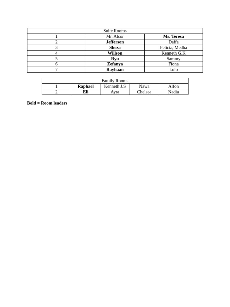 Room Assignments Overview | PDF