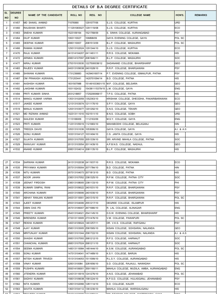 175222054793details of B.A Degree Certificate 1st | PDF