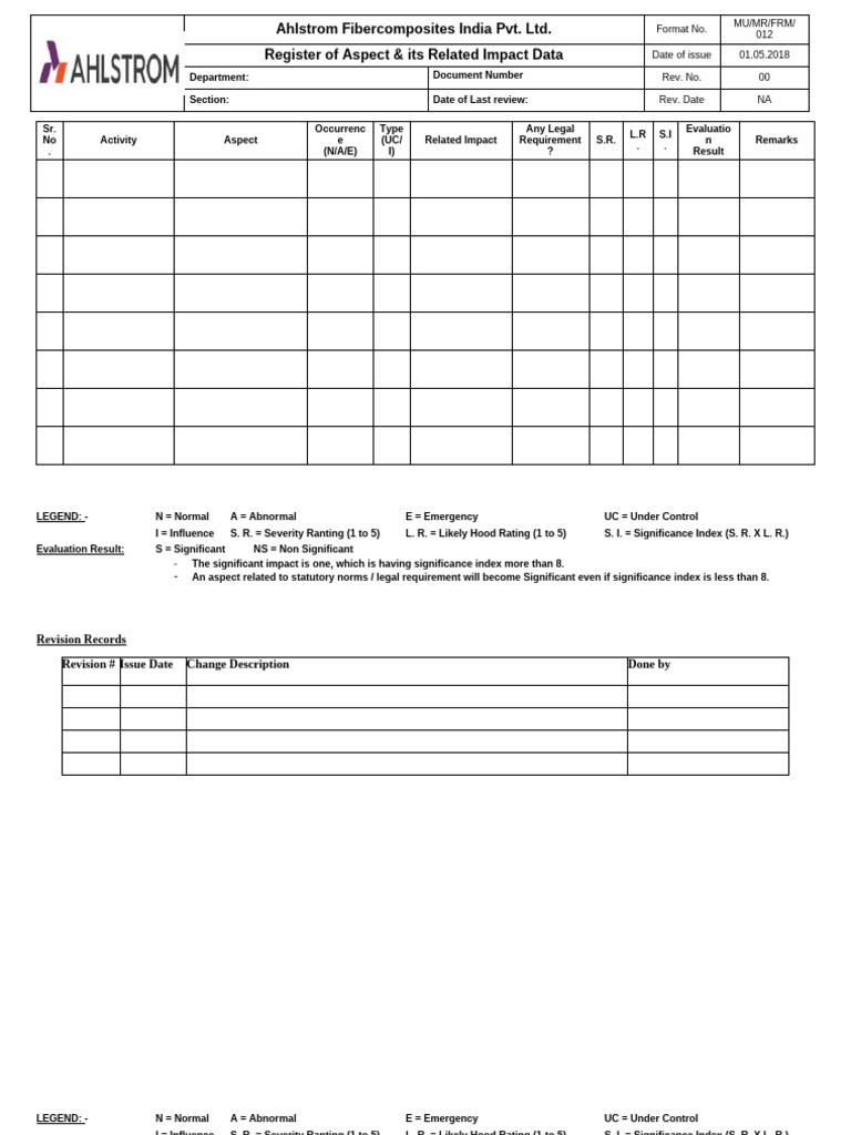 Format of Aspect and Its Related Impact Data Register | PDF | Change ...