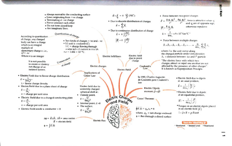 Electric Charges and Fields Mind Map | PDF | Electric Field | Electric ...