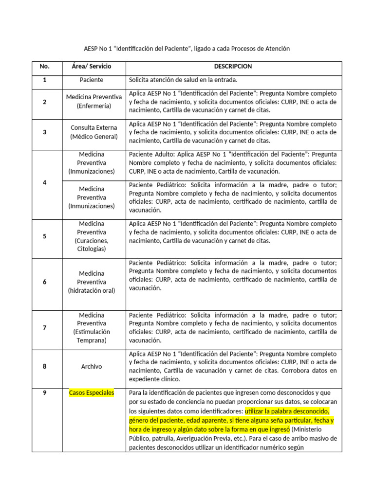 Proceso de Identificacion Del Paciente Aesp 1 | PDF | Certificado de nacimiento | Cuidado de la ...