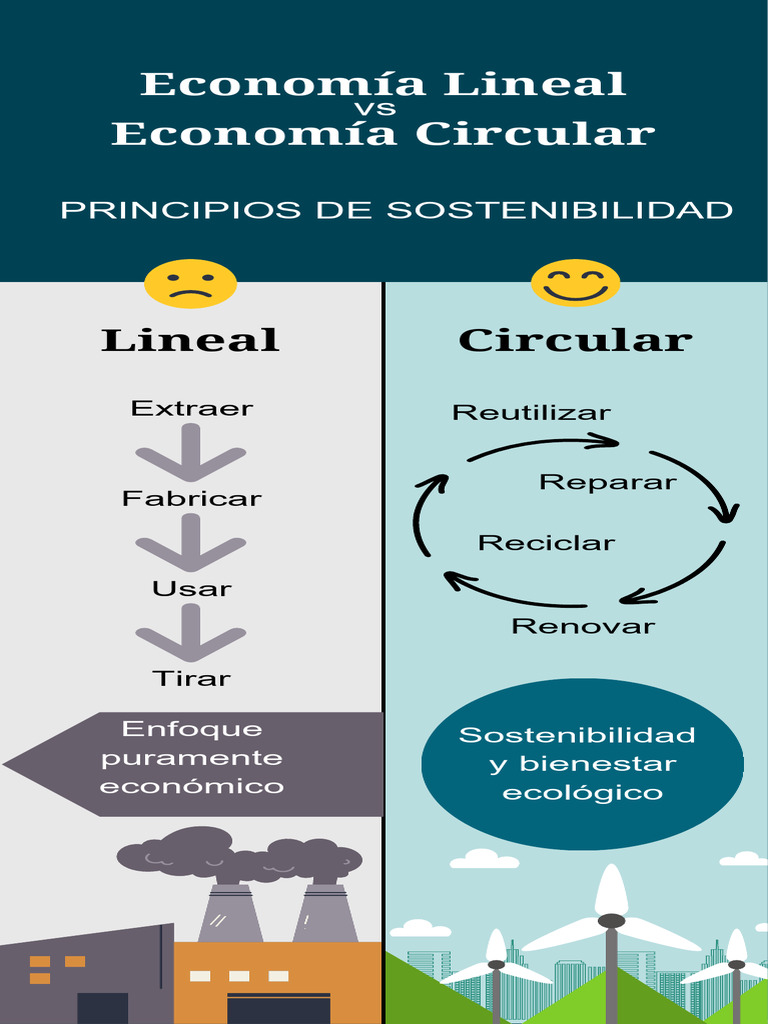 Economía Circular Vs Economía Lineal | PDF