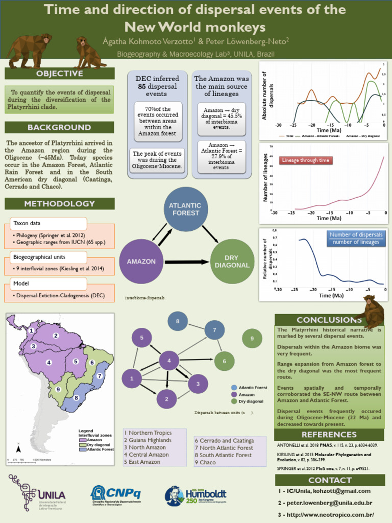 Time and Direction of Diserpsal Events of The NW Monkeys | PDF ...