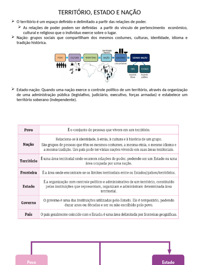 9º Ano - Estados, Nação e Território - Conflitos | PDF | Curdos | Tibete