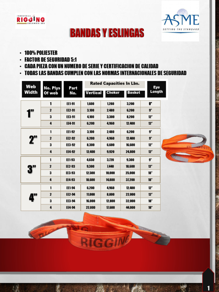 Bandas y Eslingas | PDF