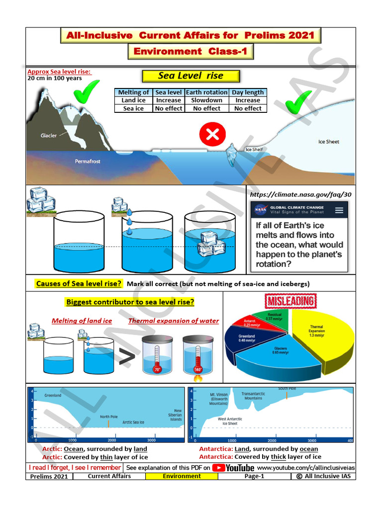 2022 365 Environment Class 1 7 | PDF | Clean Development Mechanism ...