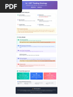 CRT + TBS Chart Examples (Part - 10) | PDF