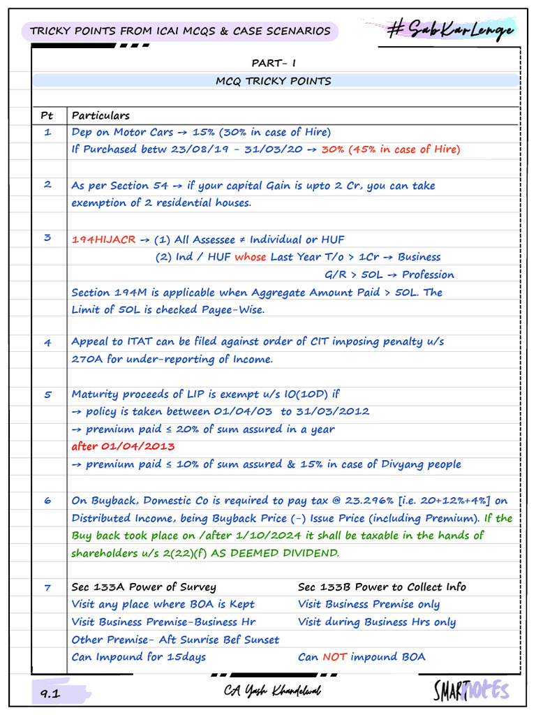 MCQ Tricky Points - Neelesh | PDF | Capital Gains Tax | Tax Deduction