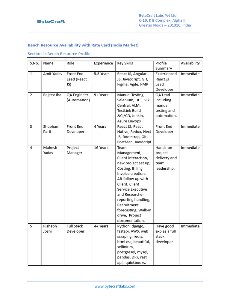 Bench Resource and Rate Card ByteCraft | PDF | Systems Architecture ...
