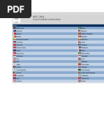 FM24 Scouting Regions Overview | PDF | Middle East | Eastern Europe