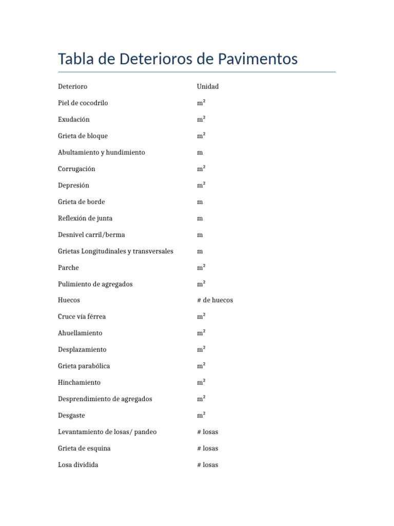 Deterioros Pavimentos ASTM D6433 | PDF