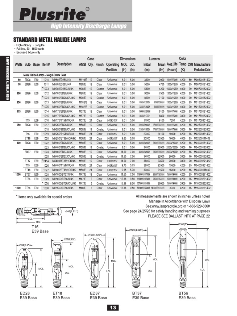Lampara Plusrite 1000W M47 e MH1000 BT37 U 4K | PDF