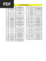 cSt to SUS Viscosity Conversion Chart | PDF