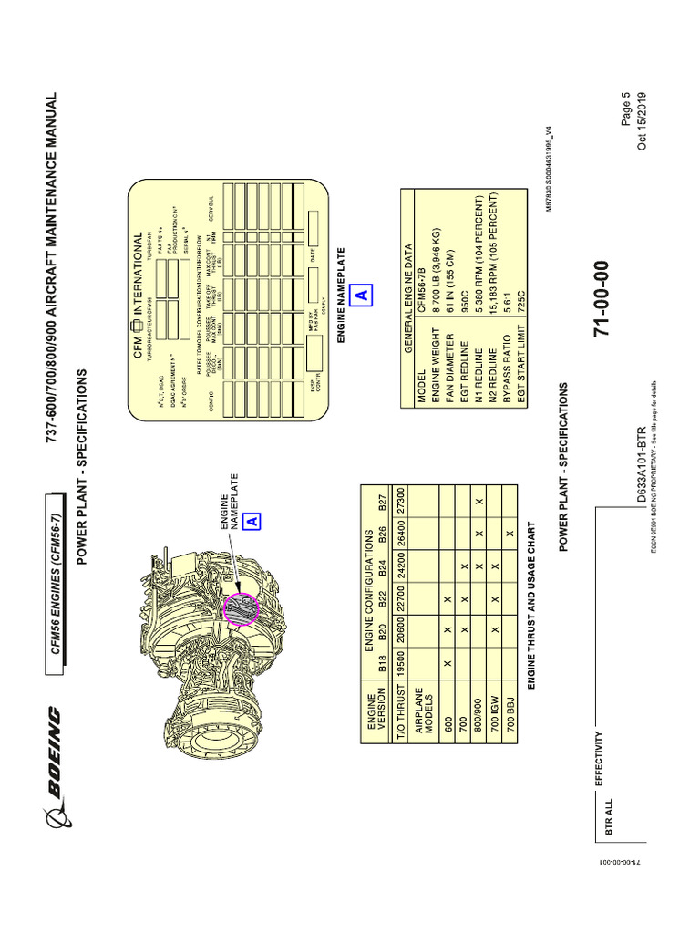 CFM56 7 Thrust | PDF