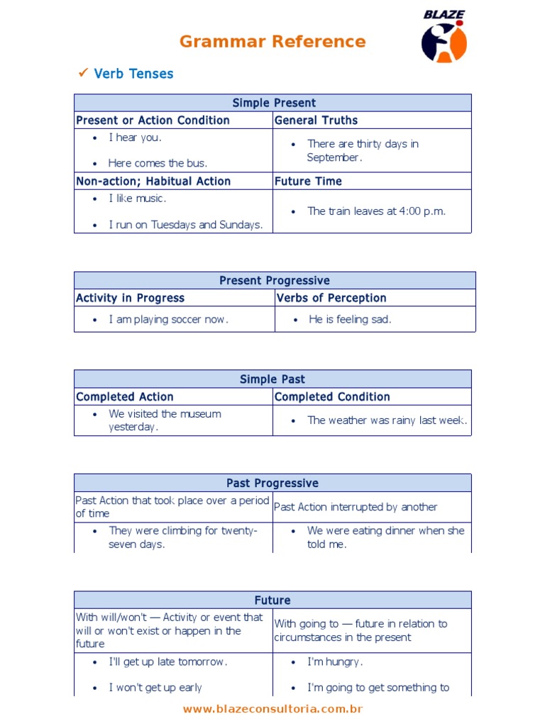 Grammar Reference: Verb Tenses | PDF | Perfect (Grammar) | Grammatical ...