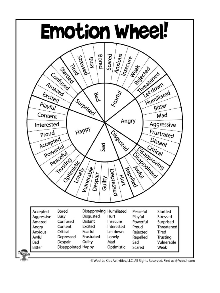 Feelings and Emotions Wheel Answers Week 1 | PDF