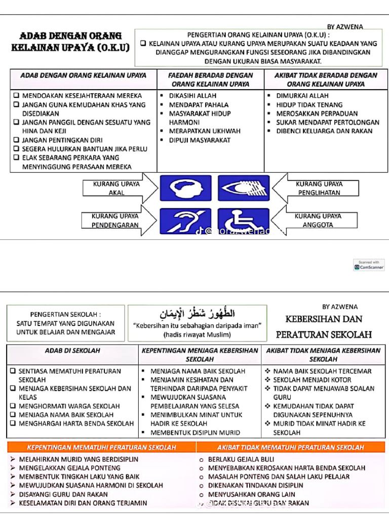 Nota UPKK ADAB TAHUN 3 by Ustaz Norazwanadarus | PDF