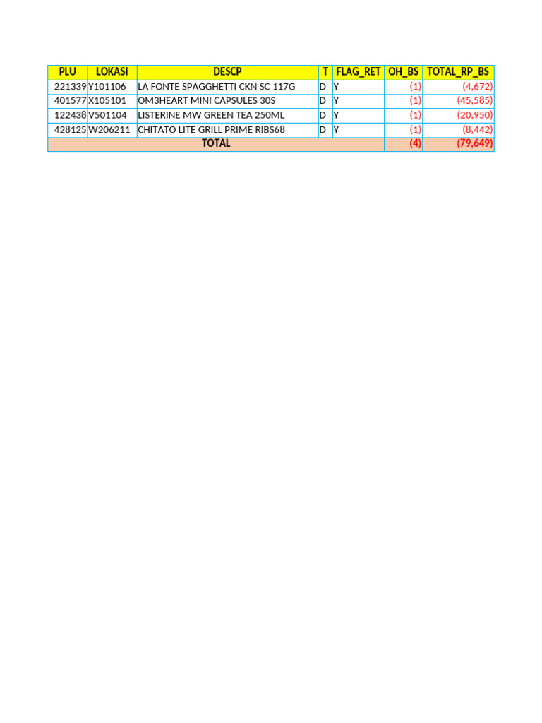 TAG D Monitoring Product | PDF