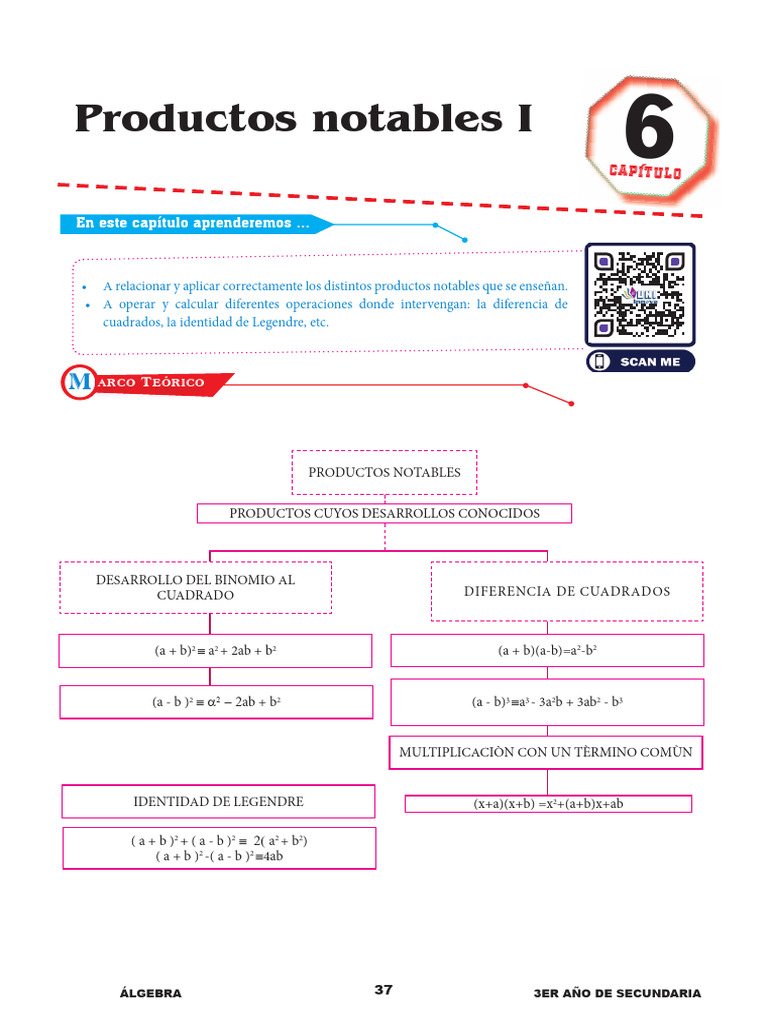 Productos Notables en Álgebra | PDF | Ajedrez