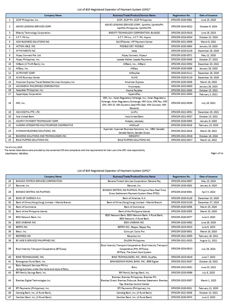 BSP Registered Payment Operators List | PDF | Banking Technology | Banks