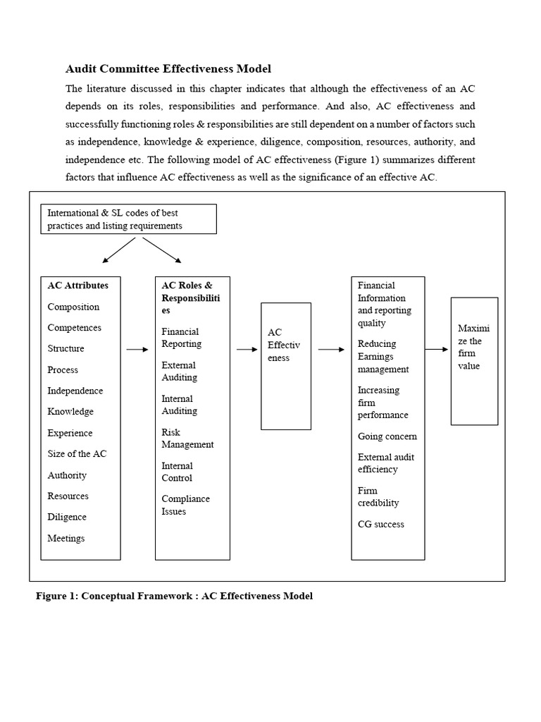 Audit Committee Effectiveness Model | PDF | Audit | Audit Committee