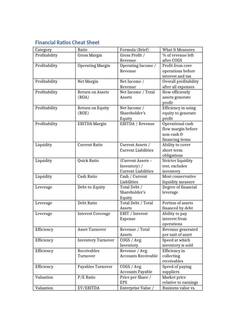 Financial Ratios Cheat Sheet | PDF | Revenue | Equity (Finance)