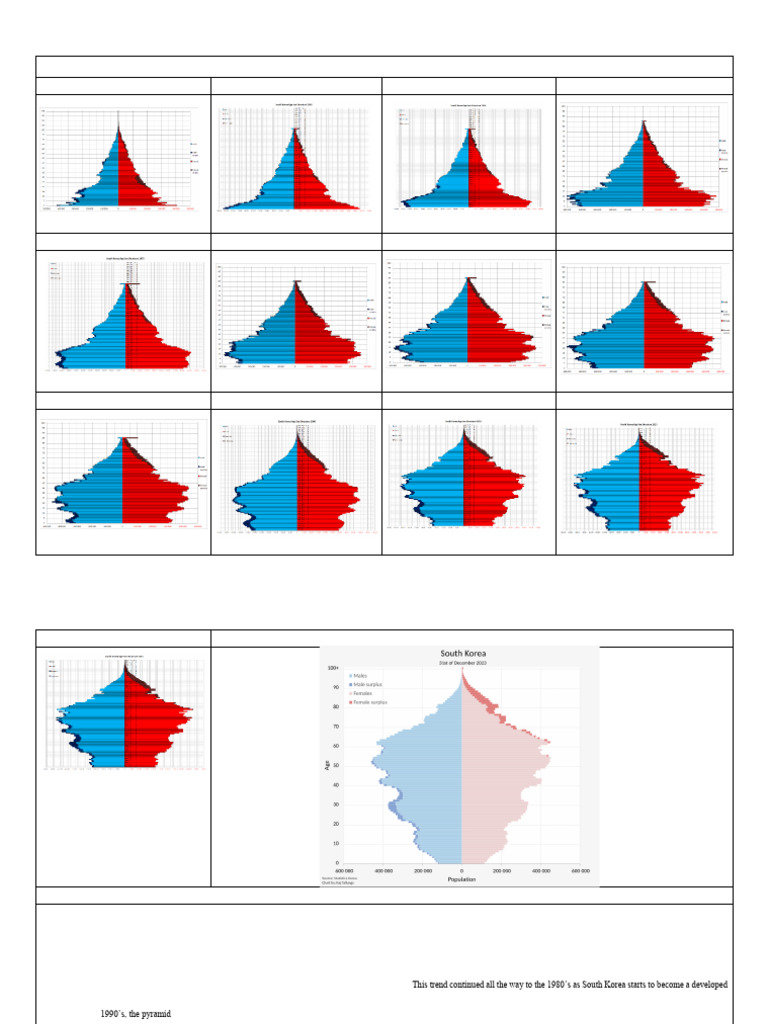 Aplan 3 Population Pyramid | PDF | Cost Of Living | Economies
