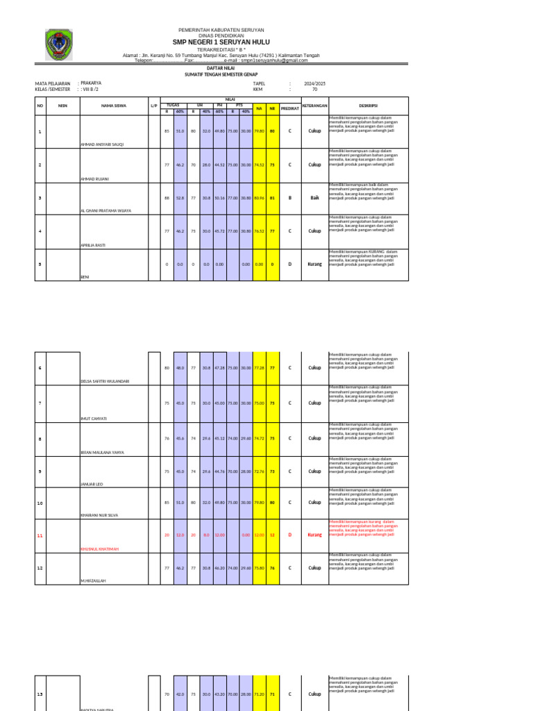 Format Nilai Kelas Viii B Pts Dan Sas | PDF