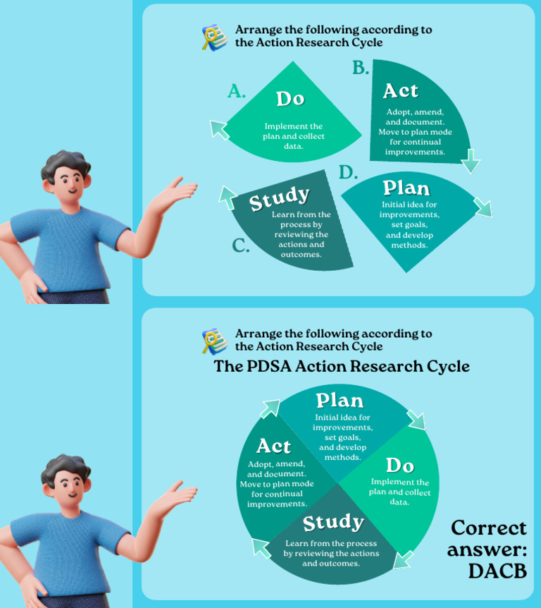 S8E1 Activity Action Research Cycle | PDF