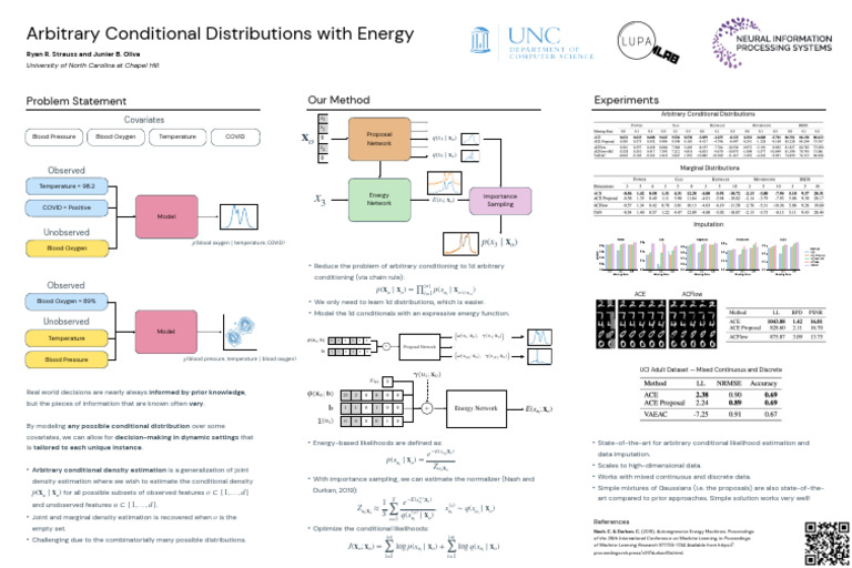 Neurips21 Ace | PDF | Physiology