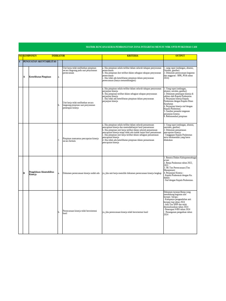 Matriks Renja Area 4 PKM Camplong 2024 | PDF