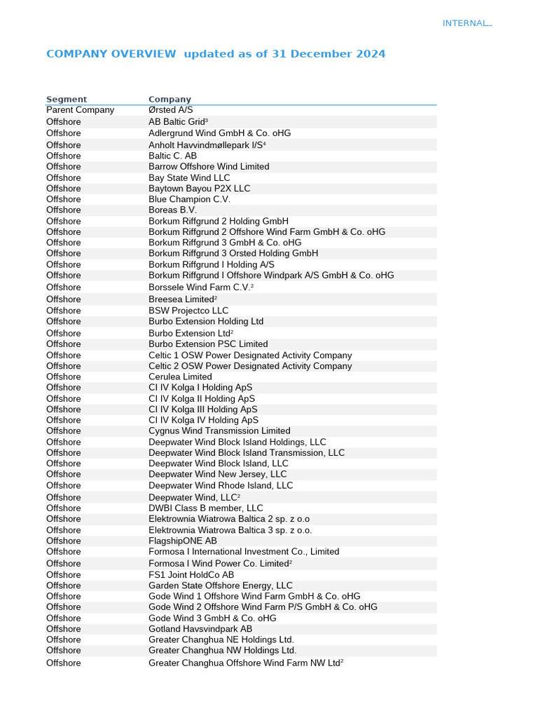 Orsted Company Overview 31 Dec 2024 | PDF | Wind Farm | Renewable Energy