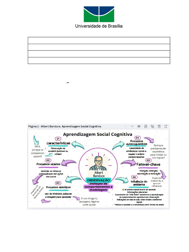 Mapas Conceitual - Enviar | PDF