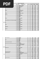 Old UCAS Points Calculation Guide | PDF | Gce Advanced Level (United ...